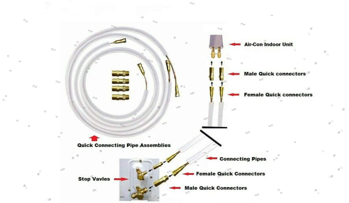 DIY Mini Split with Precharged Line Sets